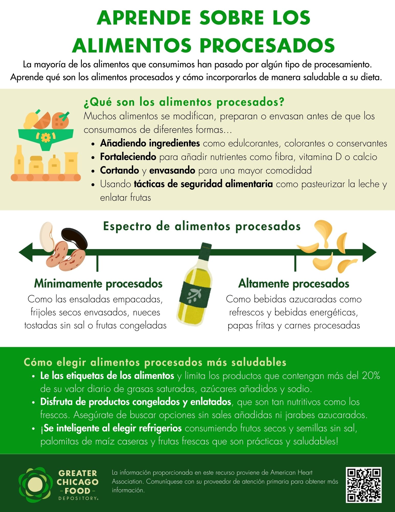 Aprende sobre los alimentos procesados | Greater Chicago Food Depository